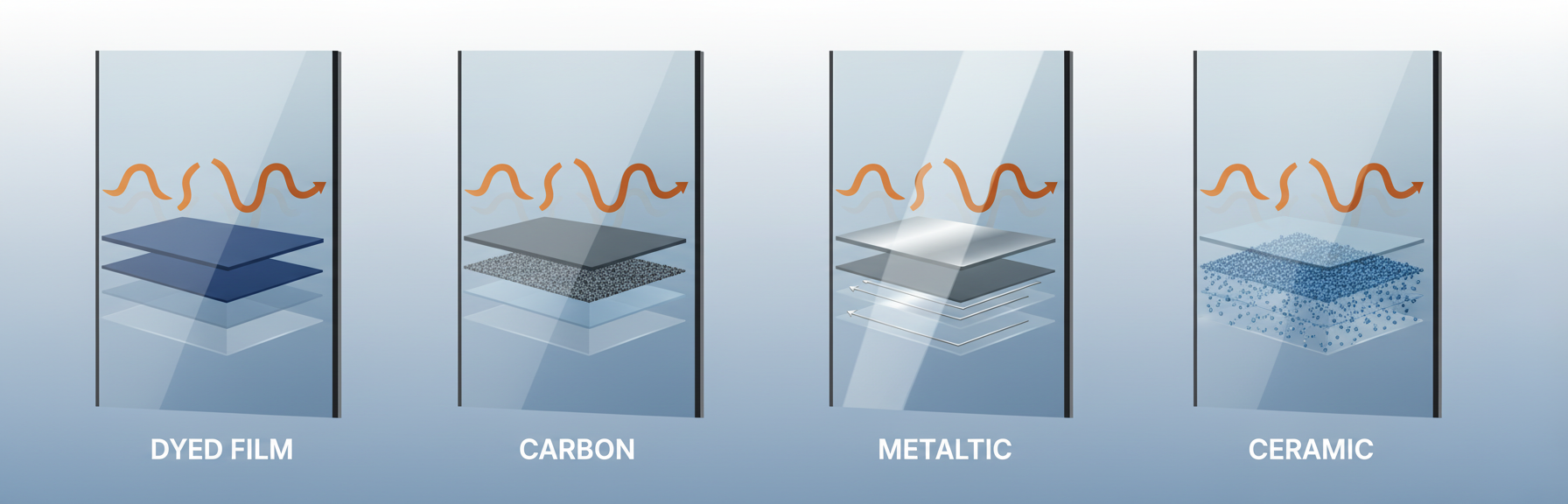 Carbon Window Tint: Benefits, Cost, and Top Picks - YW Film